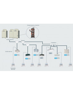 Sistemi di climatizzazione VRF - VRV | Climaway