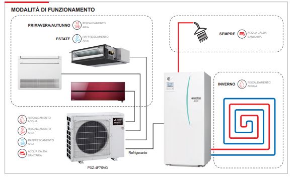 Pompa Di Calore Ibrida Mitsubishi Electric Ecodan Multi Hydrotank 7...